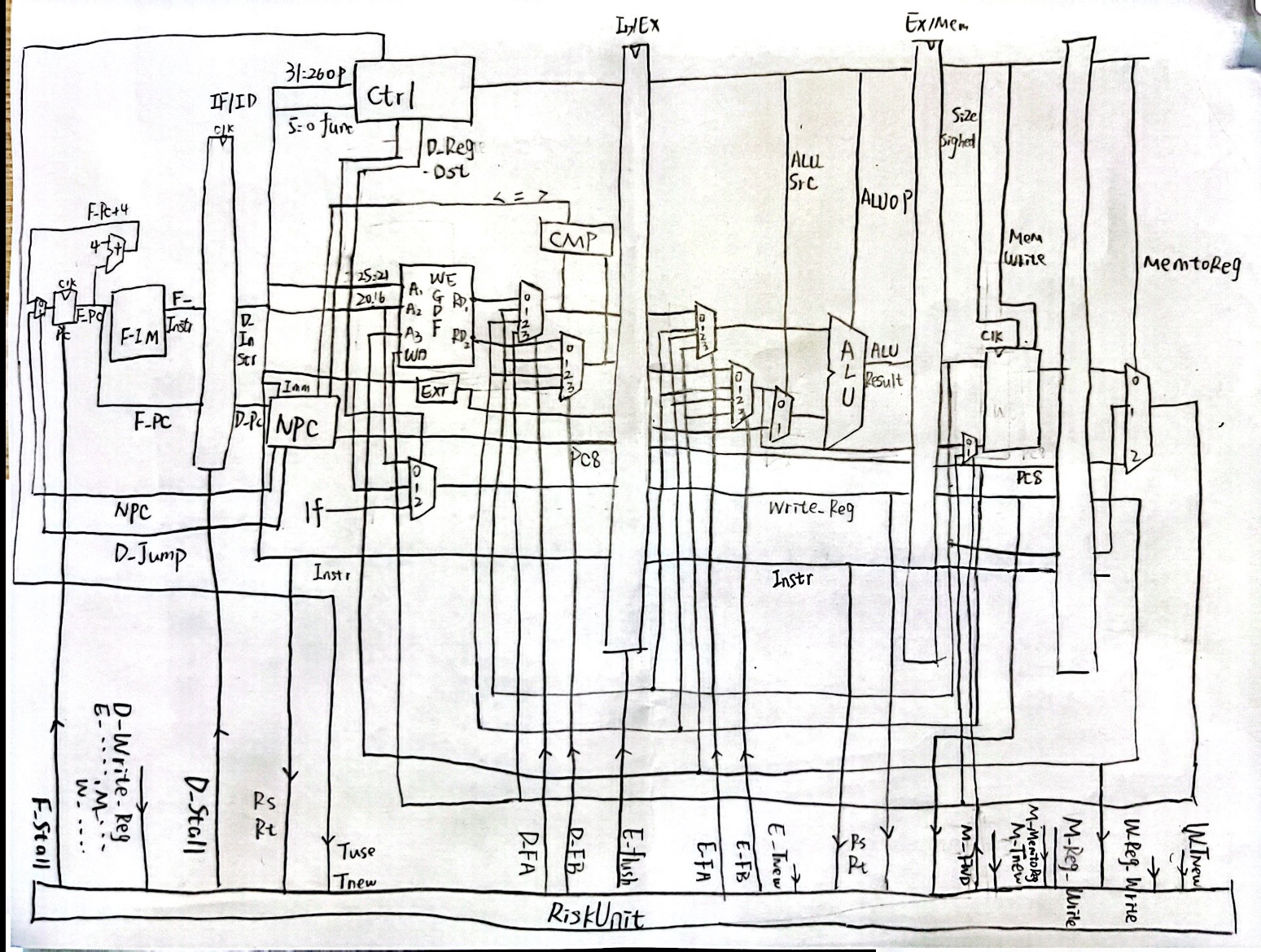 BUAA_CO_P5和P6CPU设计文稿 - Fantasylee's Blog