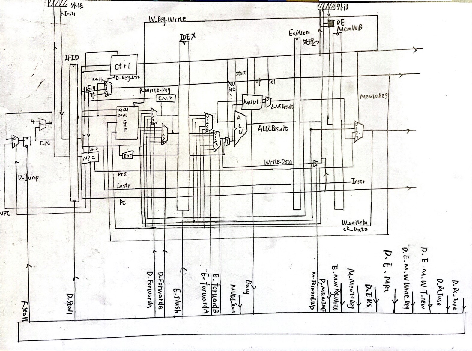 BUAA_CO_P7设计文稿 - Fantasylee's Blog